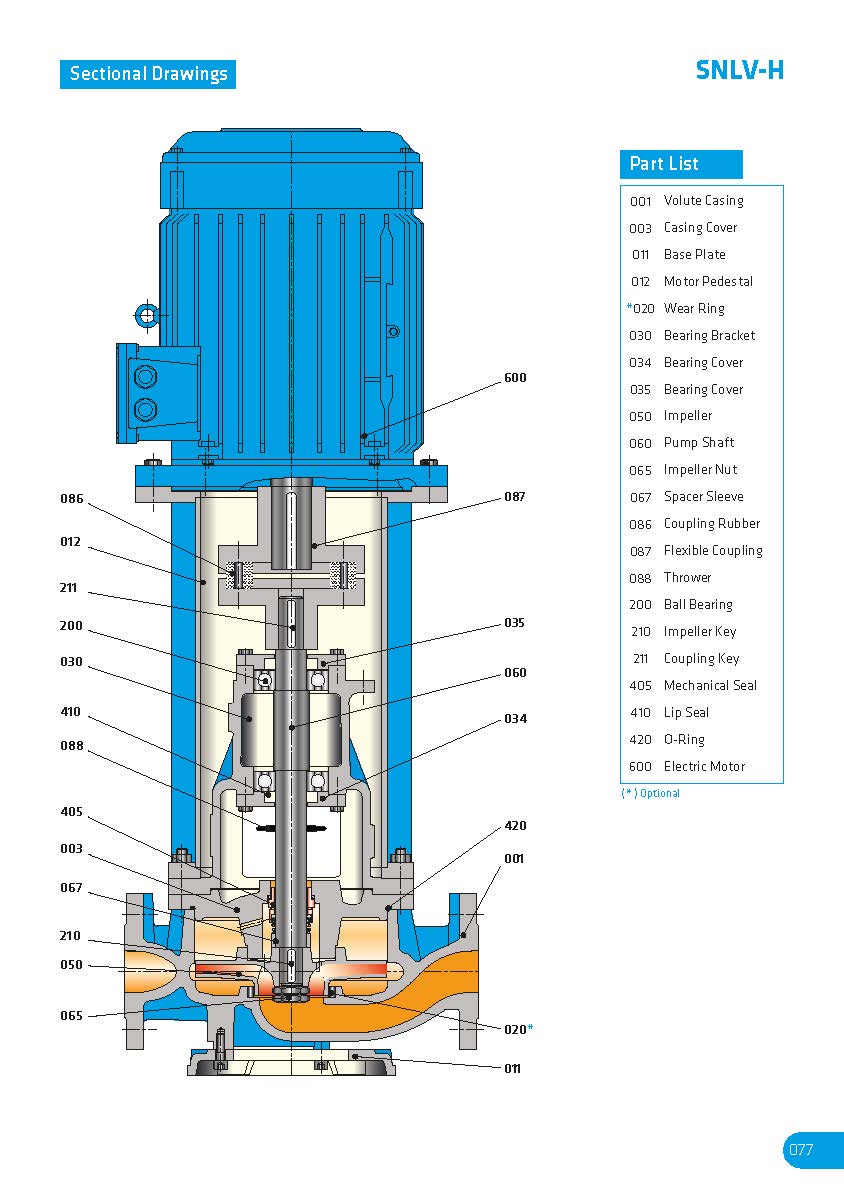 Single stage line network pump capacity 800m³/h