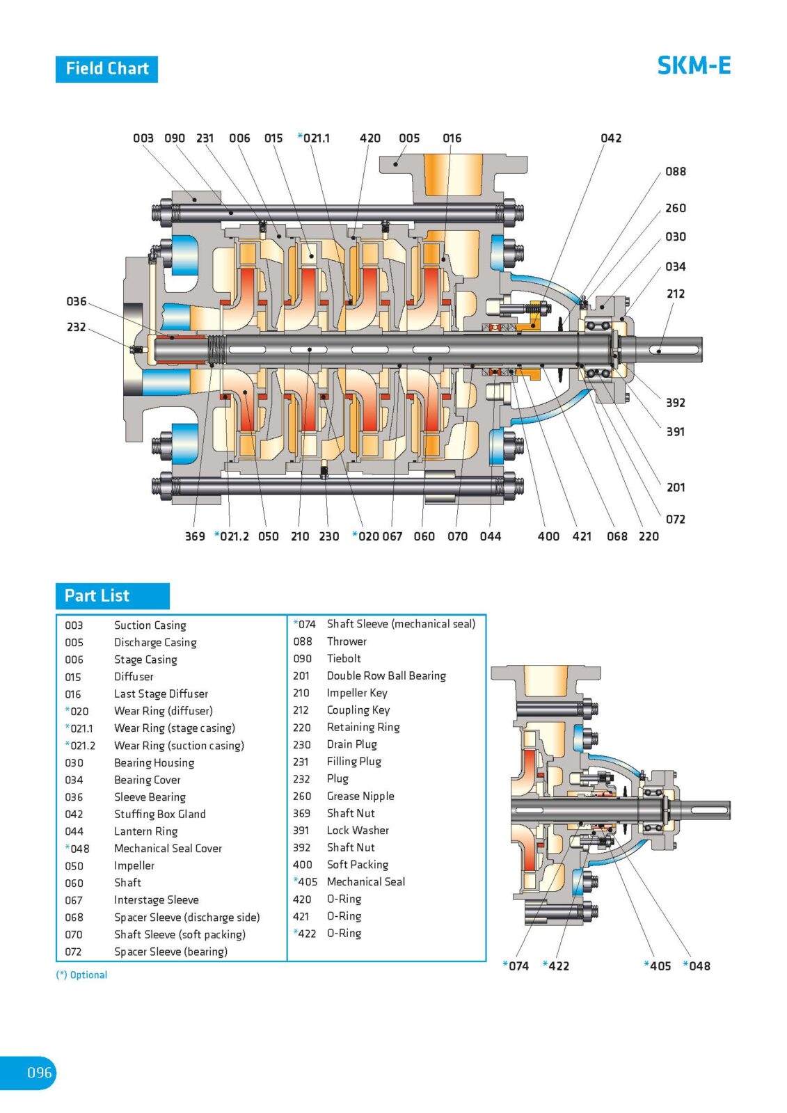 Multipurpose centrifugal network pump EIP-SKM-E