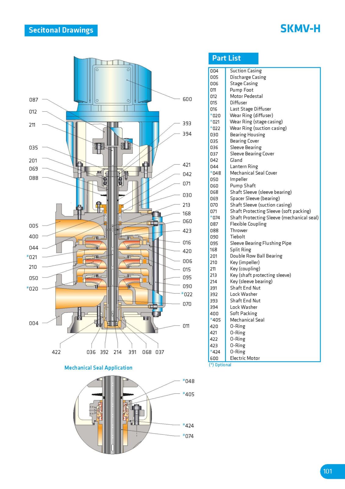 Single-stage vertical centrifugal network pump EIP-SNMV-H