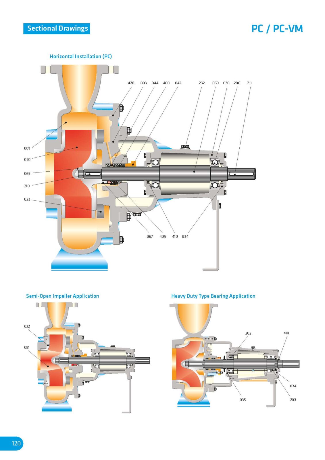 Pompe centrifuge simple étage verticale réseau, eaux usées