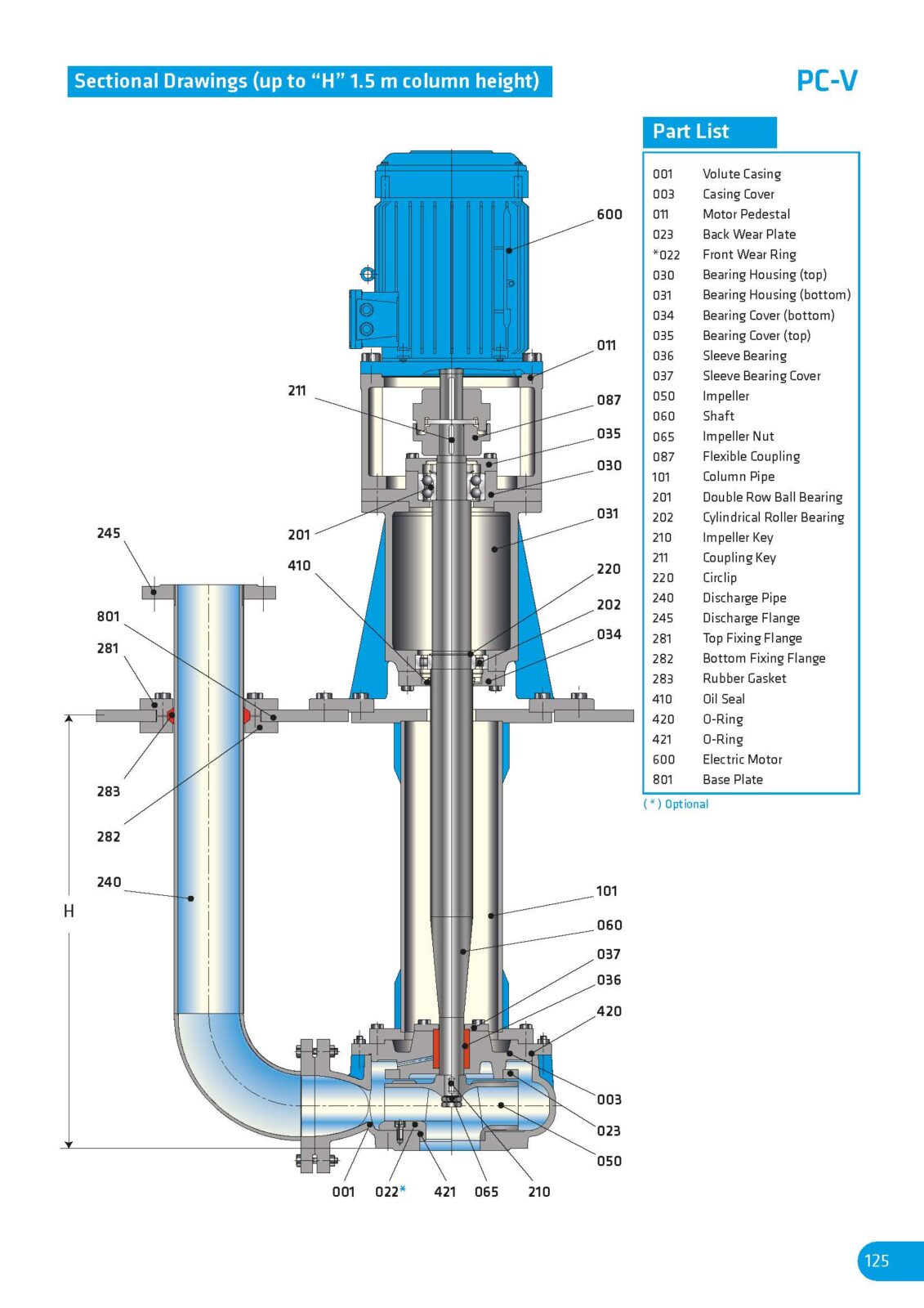 Pompe centrifuge verticale réseau EIP-PC-V 1600m³/h
